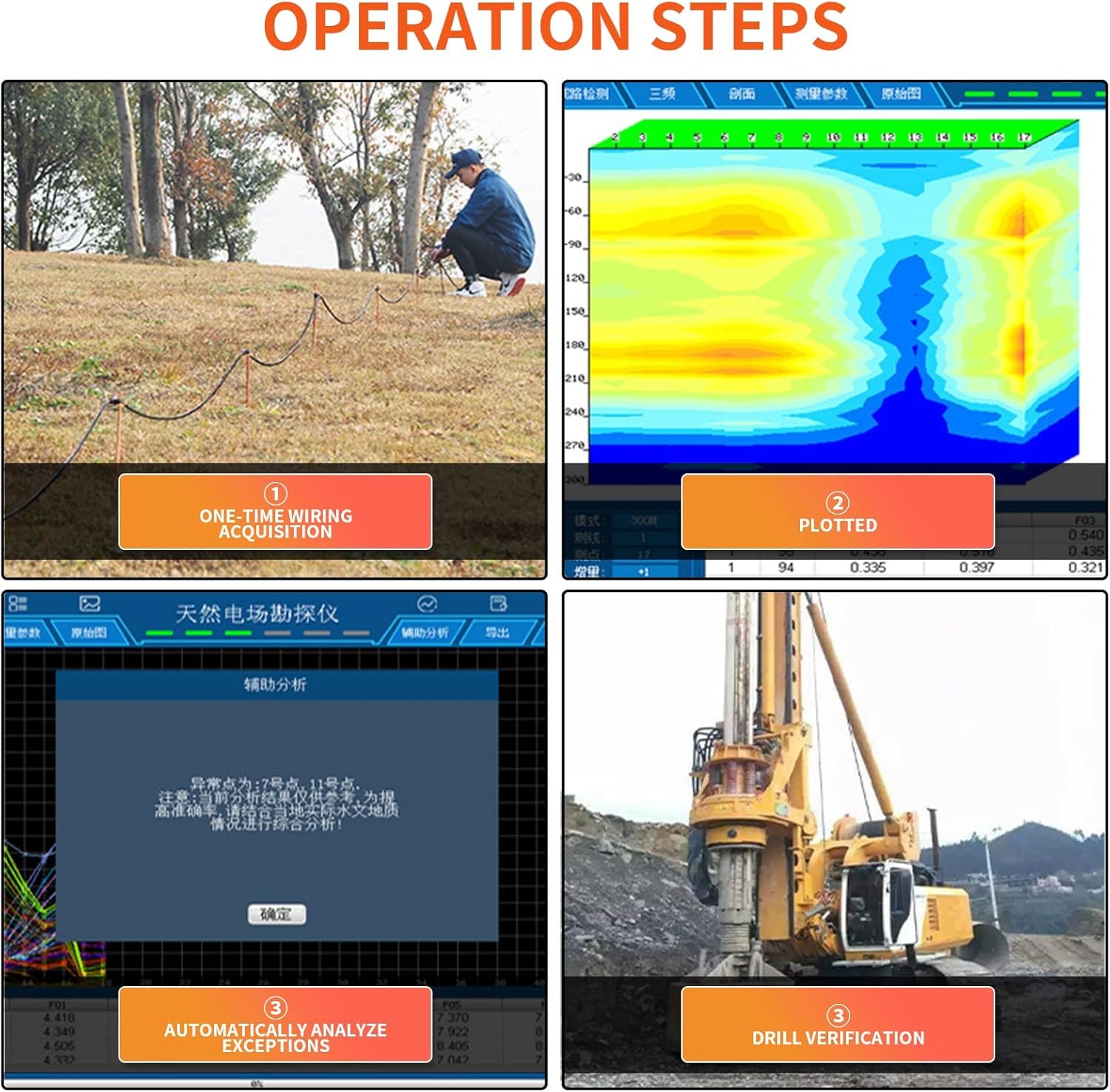 What Is a Hydrogeological Survey and Why Is It Important